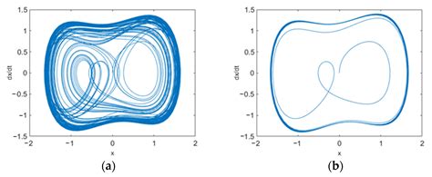 Weak Fault Diagnosis Method Of Rolling Bearings Based On Variational