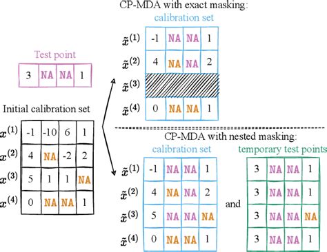 conformal prediction with missing values paper and code