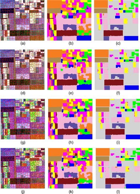 some classification results of the proposed framework a and d