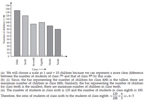 Ncert Solutions For Class 7 Maths Chapter 3 Data Handling