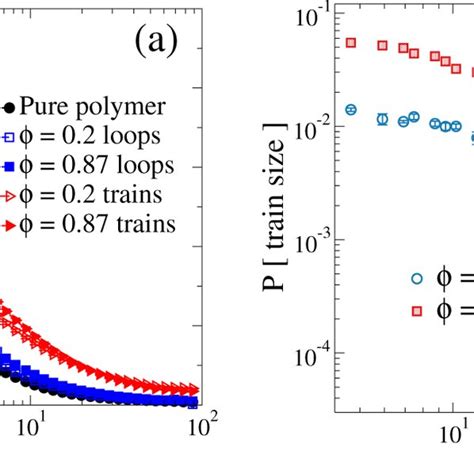 A Bond Autocorrelation Function C B T For The Pure Polymer Black Download Scientific