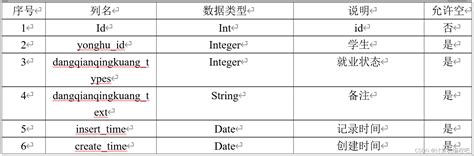 基于springbootvue的高校宣讲会管理系统 讲座预约管理系统 前后端分离【java毕业设计课程设计·源码设计·文档报告·代码讲解·