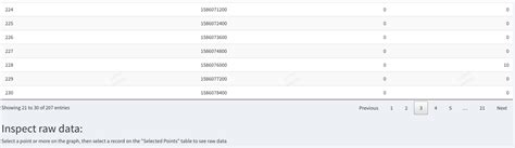 How Do I Annotate After Loading The Data · Issue 19 · Microsofttaganomaly · Github