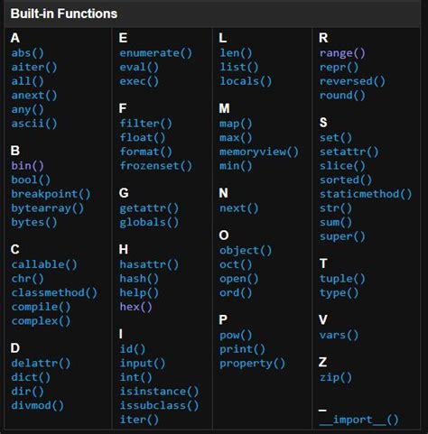 Anand Shirahatti On Linkedin Quick Reference