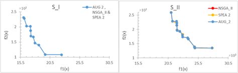 Pareto Front For Small Sized Instances Download Scientific Diagram