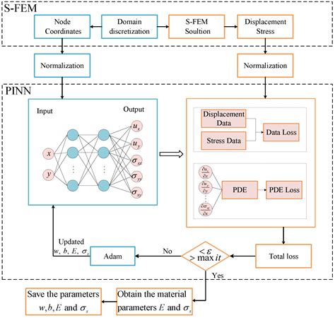 mathematics free full text transfer learning based coupling of