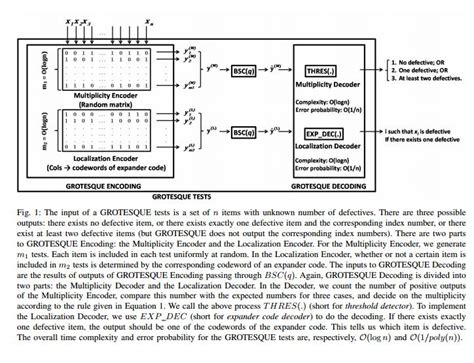 Nuit Blanche Group Testing Grotesque Noisy Group Testing Quick And