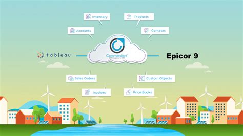 Sync Integration For Epicor 9 And Tableau Commercient
