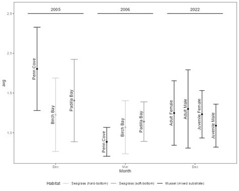 R Draw Box Around Ggplot Excluding The Legend And Axis Labels Stack