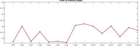 figure 7 from design of a color palette based image steganography algorithm for fractal images