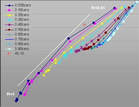 11 Average And Standard Deviation Of Biomass Mt Download