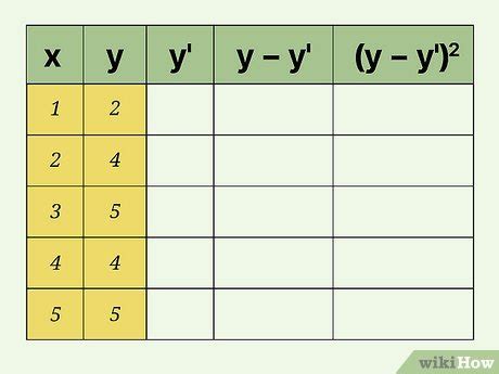 How To Calculate The Standard Error Of Estimate Easy Steps