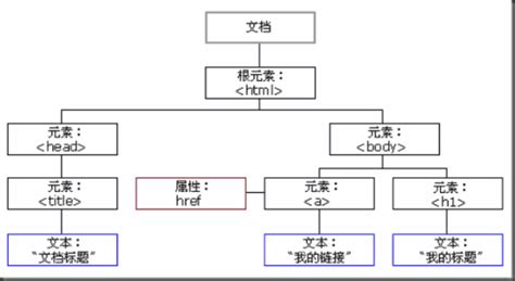 JavaScript是什么能达到什么效果 极牛网