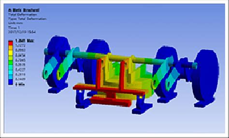 Static Structural Fea Model Of Robot Download Scientific Diagram
