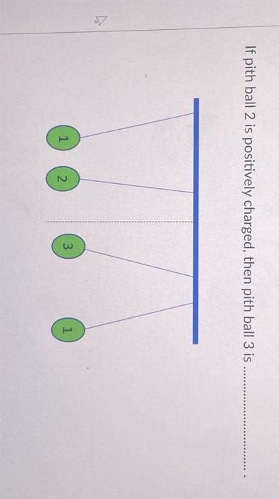 Solved If Pith Ball Is Positively Charged Then Pith Chegg Com