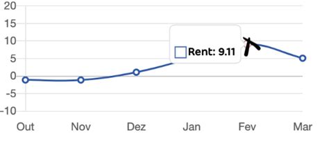 Javascript Chart Js Hide Points In Line Chart And Show Only Tooltip Stack Overflow