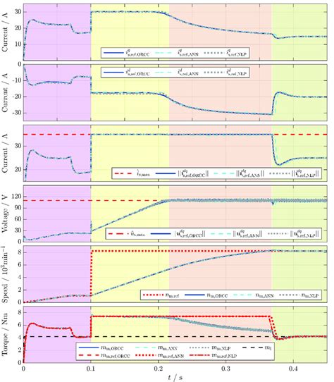 implementation results direct comparison between oftc with analytical