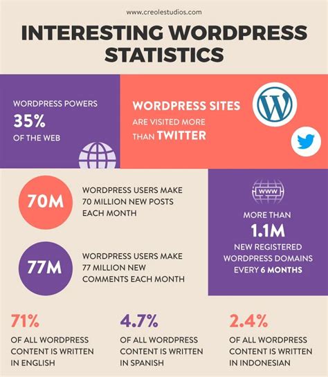 Headless Cms Wordpress Development With Gatsbyjs