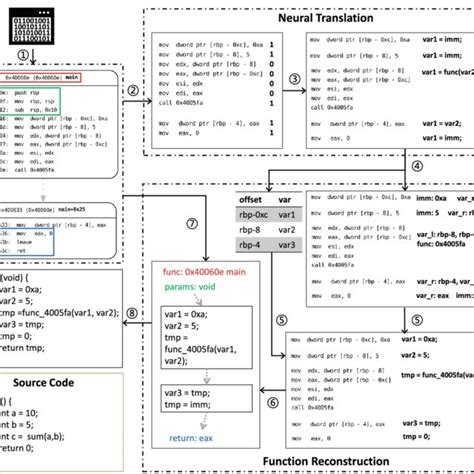 An Example Of Low Level Pl Decompilation By Neutron Download