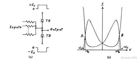 How Tunnel Diode Works Ee Vibes