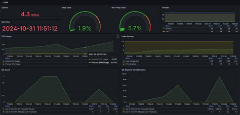Redis Input Output Tools Riot