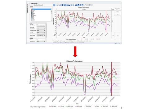 Solved How To Maintain Jmp Legend Layout When Copying And Pasting Graphs Into Wordppt Jmp