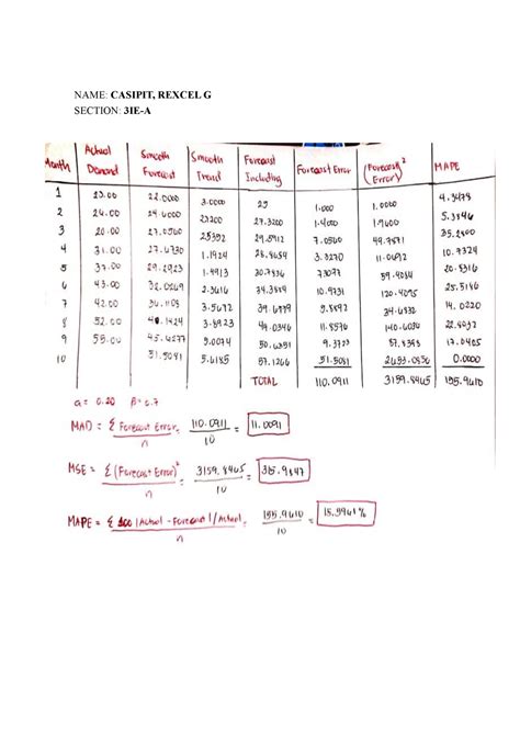 Seatwork Forecasting Notes Industrial Engineering Name Casipit