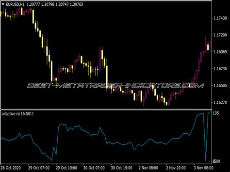3 Rsi Adaptive Ema Lines With Alerts And Arrows ⋆ Top Mt4 Indicators Mq4 Or Ex4 ⋆ Best