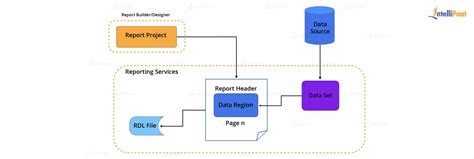top 30 msbi interview questions and answers 2025 intellipaat