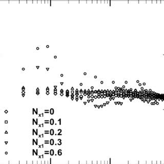 Comparison Between Particle Density Number Profiles For Several Cases Download Scientific