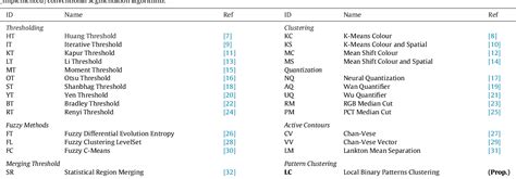 Table 1 From Dermoscopic Skin Lesion Image Segmentation Based On Local Binary Pattern Clustering