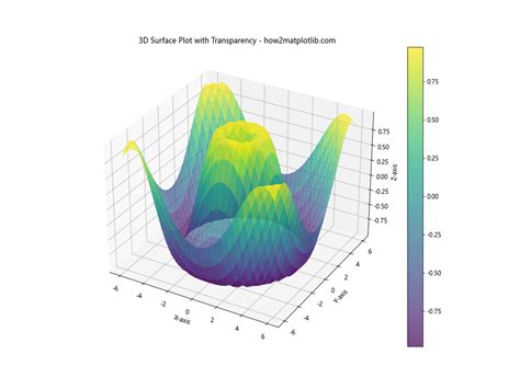 Matplotlib中如何调整图形透明度:全面指南极客教程 Matplotlib中如何调整图形透明度:全面指南极客教程