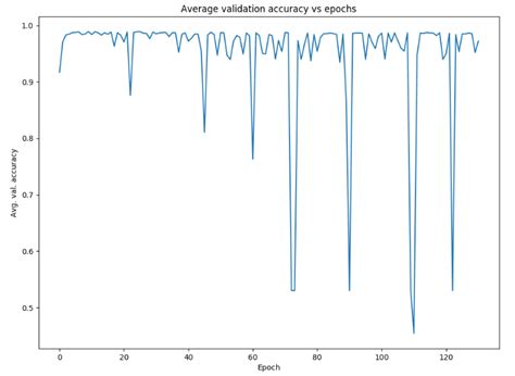 The Loss Increase Strangely · Issue 123 · Georgeseifsemantic Segmentation Suite · Github