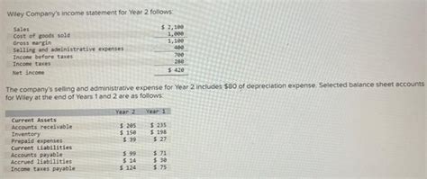 Solved Wiley Companys Income Statement For Year 2 Follows
