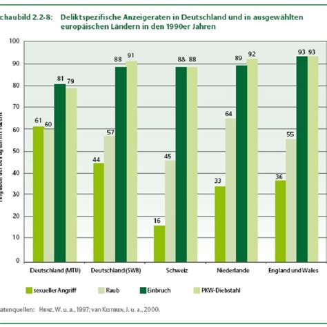 Suzuki And Tsuchihashi Lip Print Classification Download Scientific