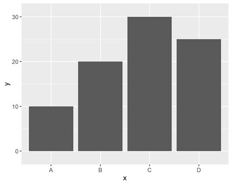 Ggplot2 Set Y Axis Range To Be 10 Percentage Points Of Data In R Stack Overflow