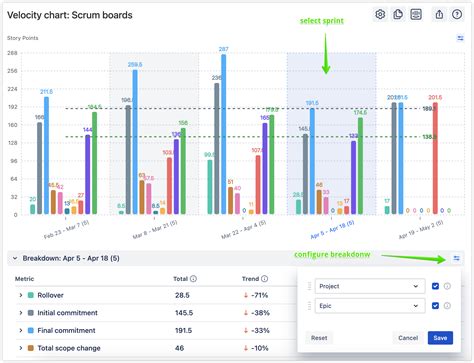 How Can I Utilize Jira Charts For Weekly Executive
