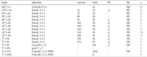 Table 2 From A Deep Learning Based Application For Recognition And Preventing Sensitive Image