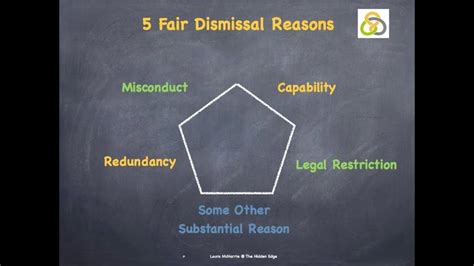 Five Fair Reasons For Dismissal Grow Business Business Strategy Fair