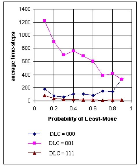 Figure From An Empirical Study On A Locality Based Heuristic In Multi Agent Constraint