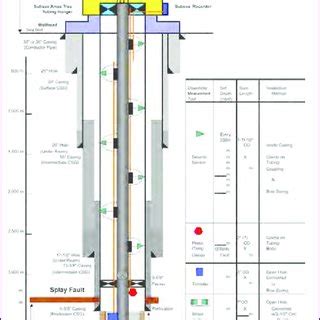 Schematic Diagram Of Multi Level Multi Sensor Sensor Configuration For Download Scientific
