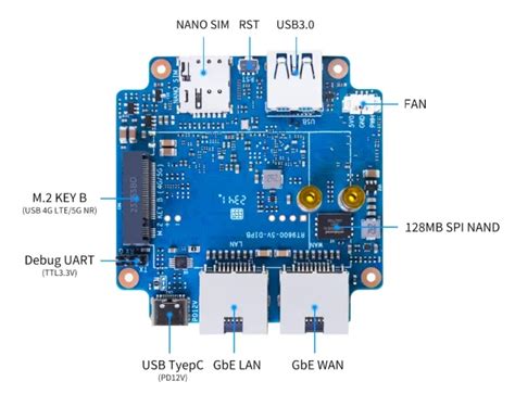 Banana Pi BPI WiFi Mini Is A Dual GbE And WiFi Router Board With Optional G LTE Or G