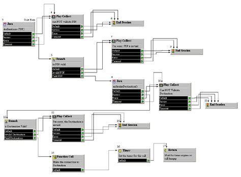 Appendix A Example Function — Xpressworkx Service Creation Environment