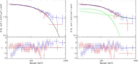 Figure 2 From Bimodal Spectral Variability Of Cygnus X 1 In An Intermediate State Semantic Scholar