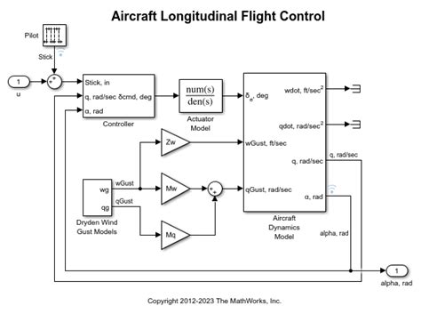 프로그래밍 방식으로 결함 추가 및 구성 Matlab And Simulink