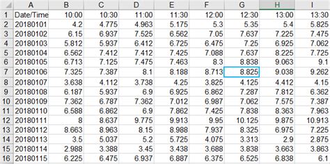 What Is Interval Data And How Does It Help Me Control My Energy Usage Blue NRG Business