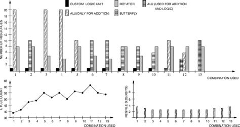 Figure 4 From Design Of A 2d Dctidct Application Specific Vliw Processor Supporting Scaled And