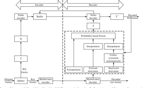 Figure 1 From Side Information Generation With Auto Regressive Model