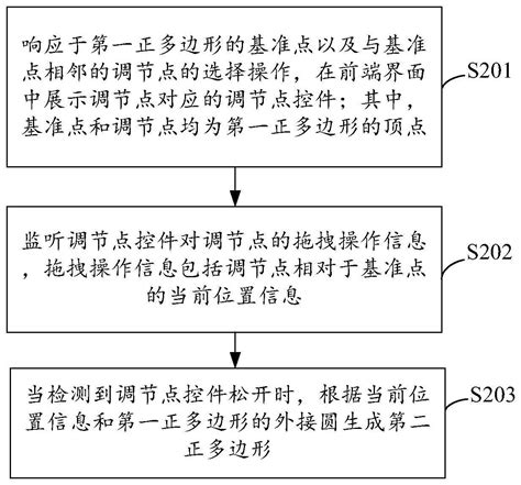 图形操作方法、装置、计算机设备及其介质与流程