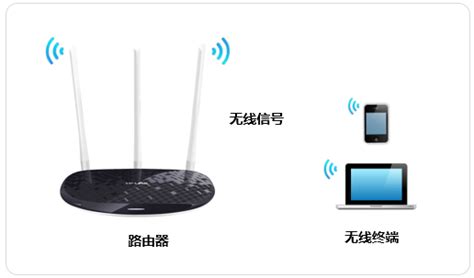 [tl Wr886n千兆版 V1 V2] 如何修改无线名称或密码？ Tp Link商用网络